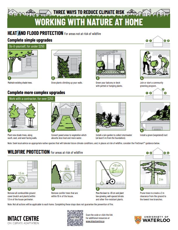 UW's Intact Centre for Climate Adaptation reveals new guidelines to ...