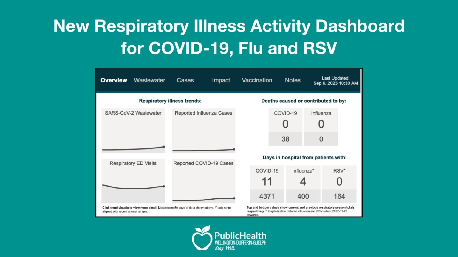 Local public health units launching new viral activity dashboards