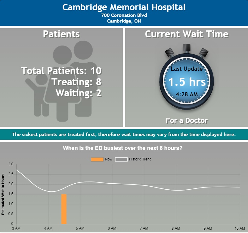 CMH launched new wait time clock